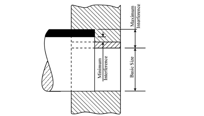 Qu'est-ce que la forme